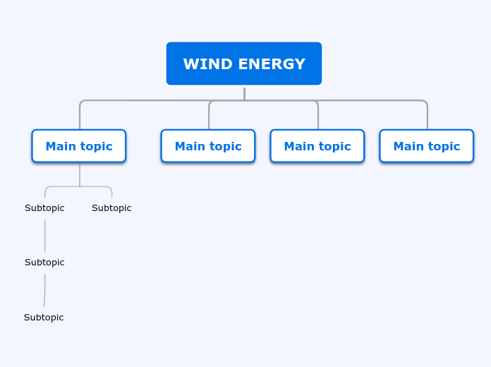 WIND ENERGY - Mind Map